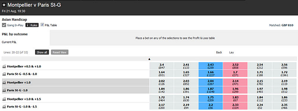 Asian Handicap Explained (Includes FREE AH Table Download)