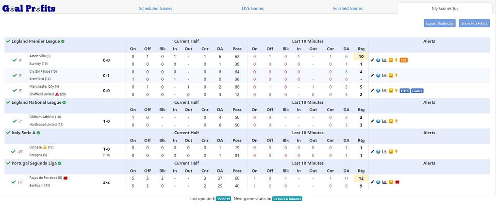 Live Stats Module: In-Play Football Stats and Alerts Live Stats Module: In-Play Football Stats and Alerts