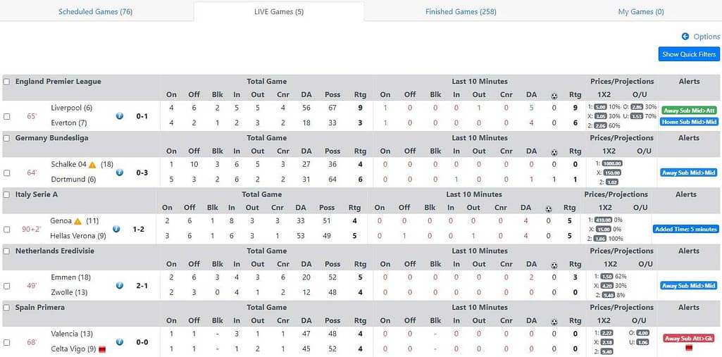 Live Stats Module: In-Play Football Stats for Betfair Traders