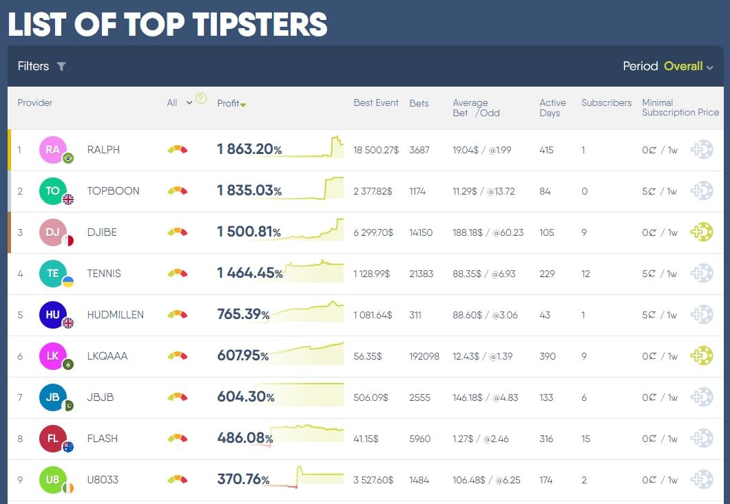 CopyBet Review Automated Betfair Tipster Betting CopyBet Review Automated Betfair Tipster Betting
