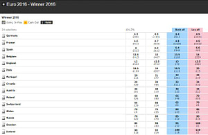 Back and Lay Betting Explained for Beginners | Goal Profits