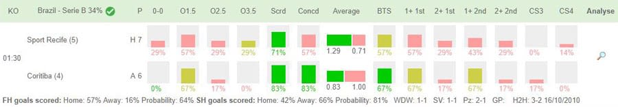 Free Football Stats: 80 Worldwide Leagues (Updated Daily)