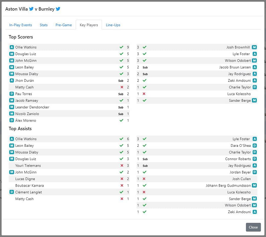 Live Stats Module: In-Play Football Stats and Alerts