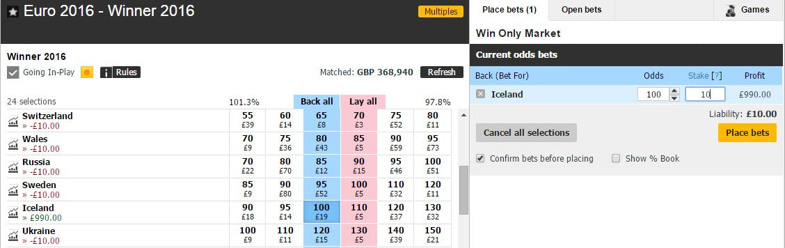 Back and Lay Betting Explained for Beginners | Goal Profits