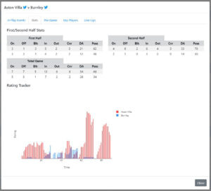 Live Stats Module: In-Play Football Stats and Alerts