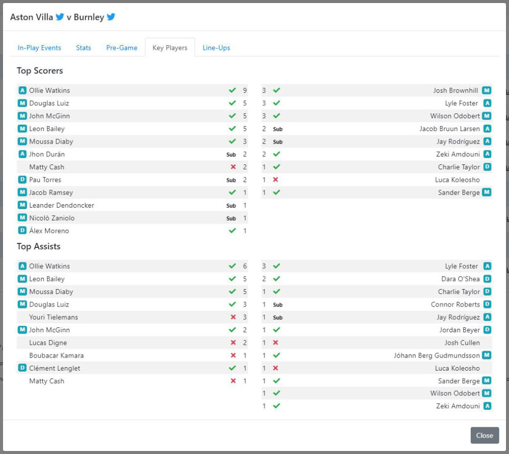 Live Stats Module: In-Play Football Stats and Alerts