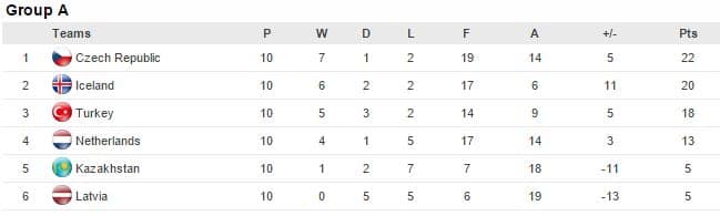 Back and Lay Betting Explained for Beginners | Goal Profits